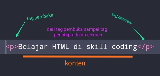 Skill Coding